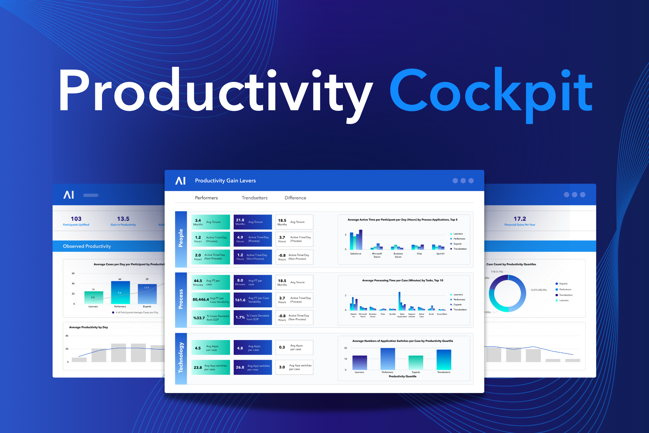 Workforce Productivity Optimization